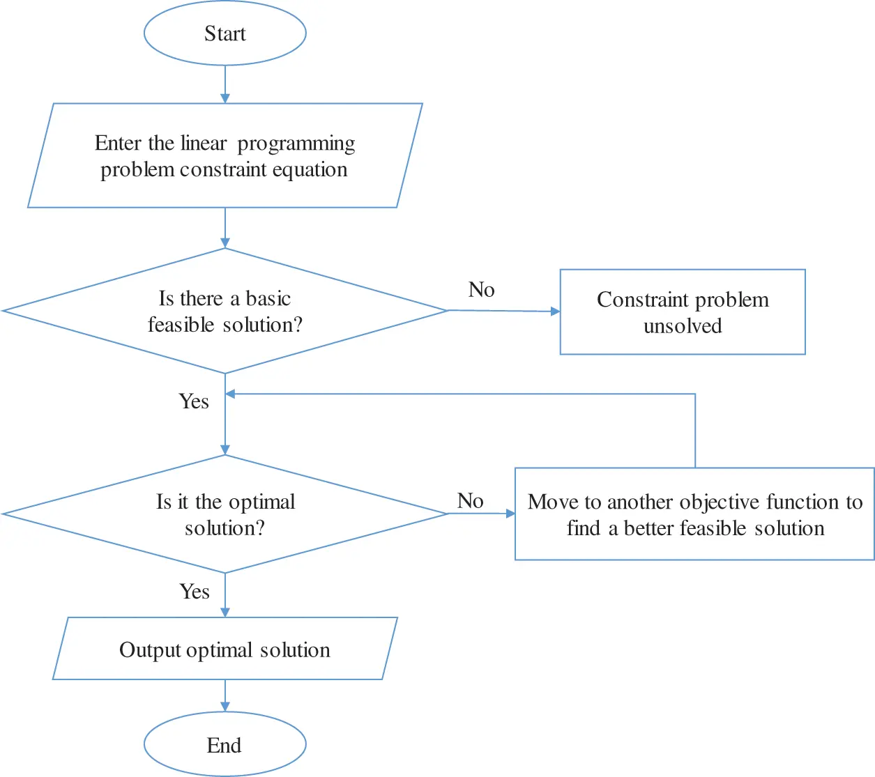 IASC | Free Full-Text | A Joint Optimization Algorithm for Renewable Energy System