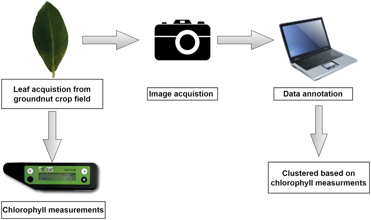 IASC | Free Full-Text | Smart Nutrient Deficiency Prediction System for ...