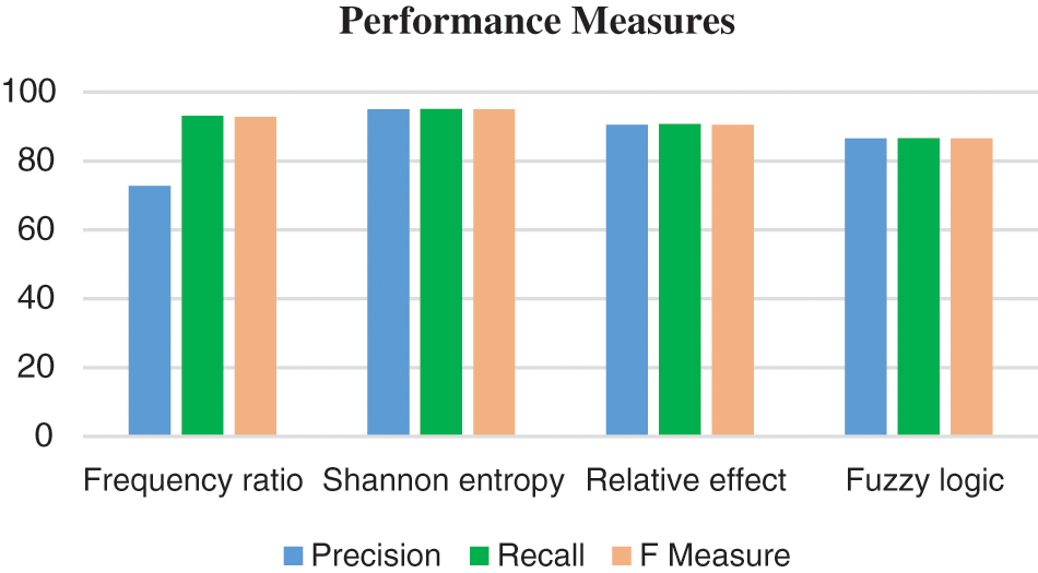 IASC | Free Full-Text | Deep Learning Framework for Landslide Severity ...
