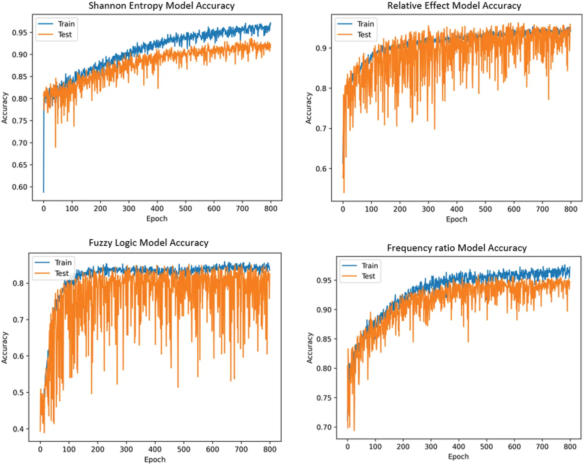 IASC | Free Full-Text | Deep Learning Framework for Landslide Severity Prediction and ...