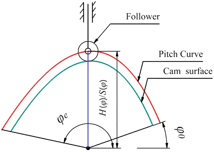 IASC | Free Full-Text | B-Spline-Based Curve Fitting to Cam Pitch Curve Using Reinforcement Learning