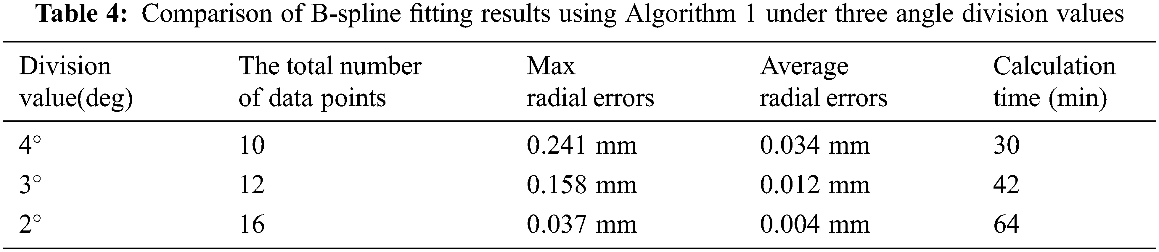 IASC | Free Full-Text | B-Spline-Based Curve Fitting to Cam Pitch Curve Using Reinforcement Learning