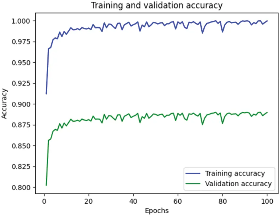 IASC | Free Full-Text | A Feature Learning-Based Model for Analyzing Students’ Performance in ...