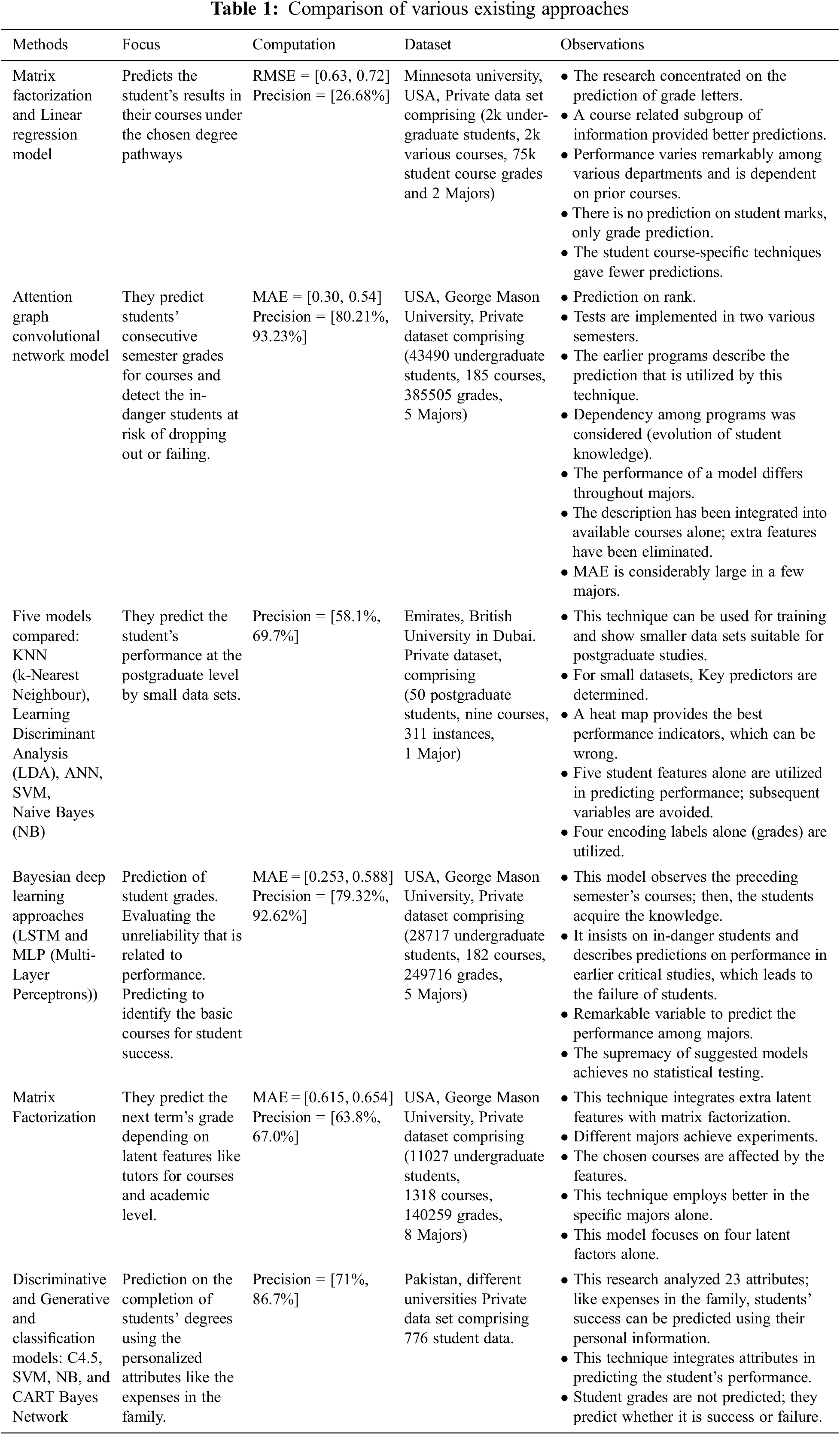 IASC | Free Full-Text | A Feature Learning-Based Model for Analyzing ...