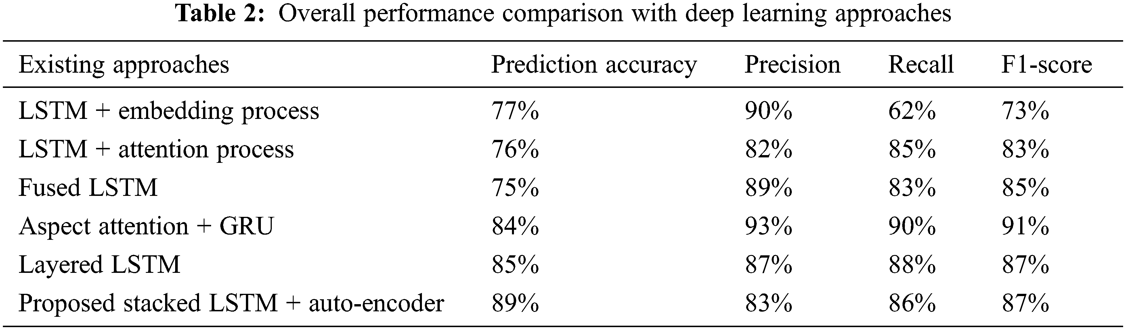 IASC | Free Full-Text | A Feature Learning-Based Model for Analyzing ...