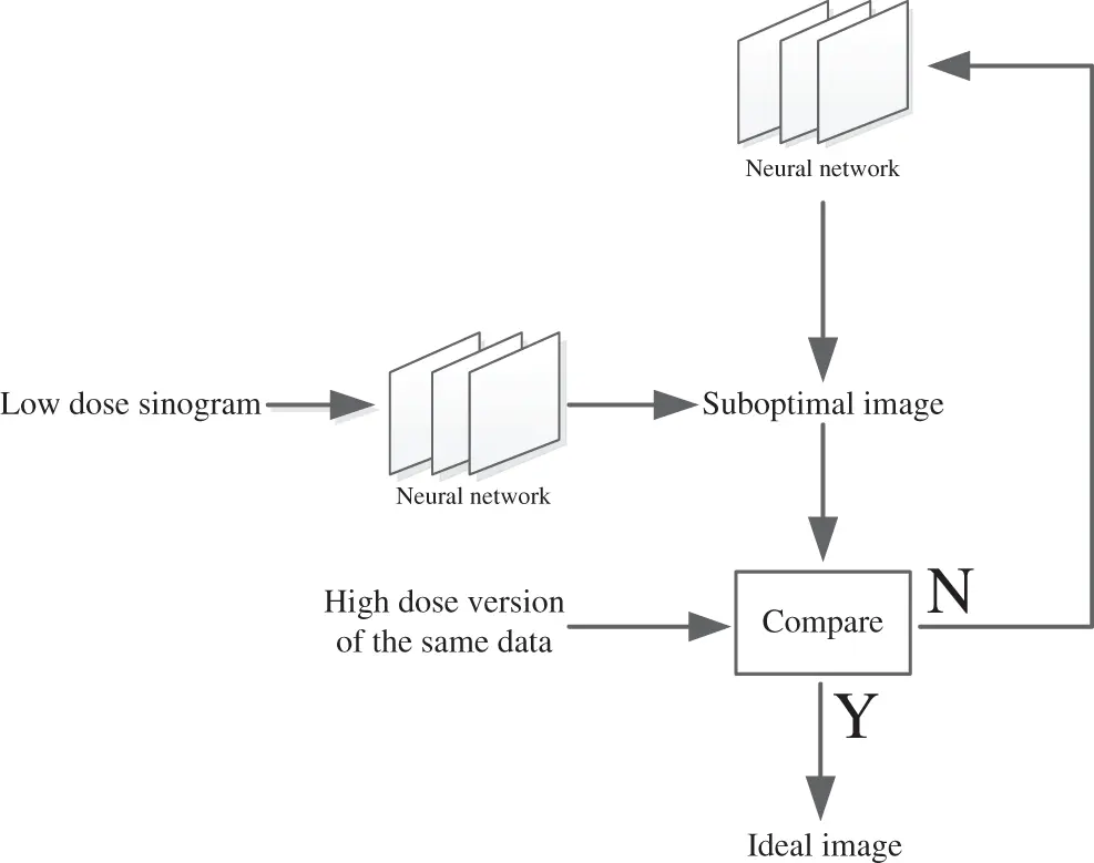IASC | Free Full-Text | Artificial Intelligence-Based Image ...