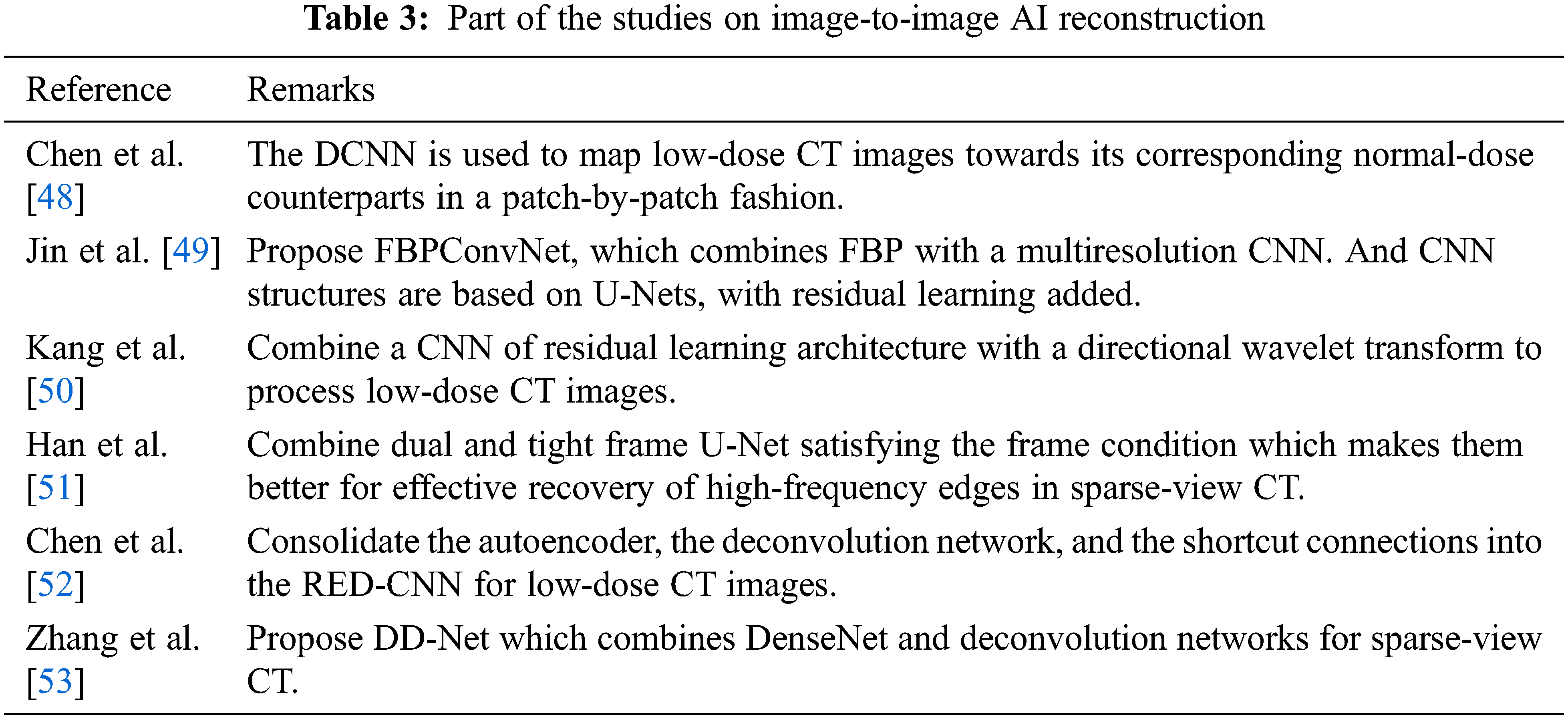 IASC | Free Full-Text | Artificial Intelligence-Based Image Reconstruction for Computed ...