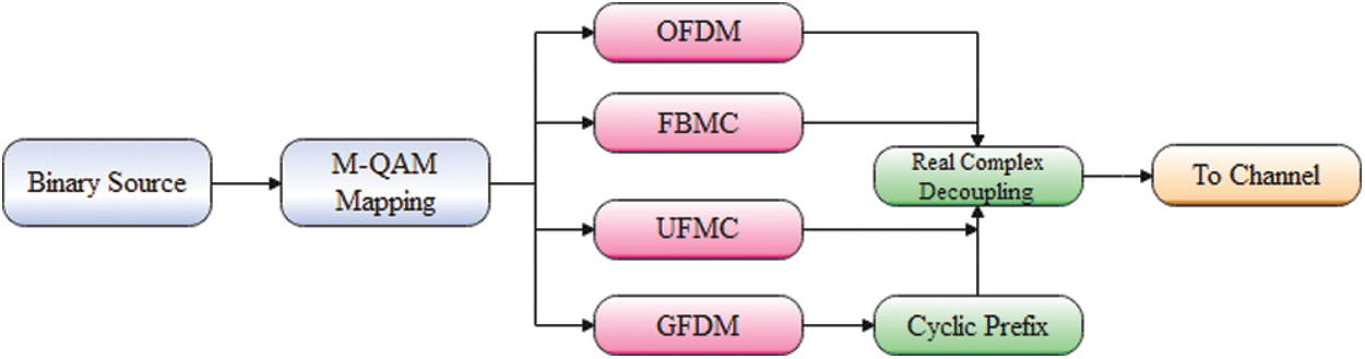 IASC | Free Full-Text | Reconfigurable Logic Design of CORDIC Based FFT ...