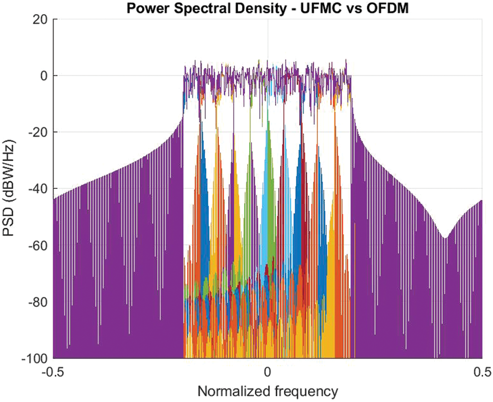 IASC | Free Full-Text | Reconfigurable Logic Design of CORDIC Based FFT ...