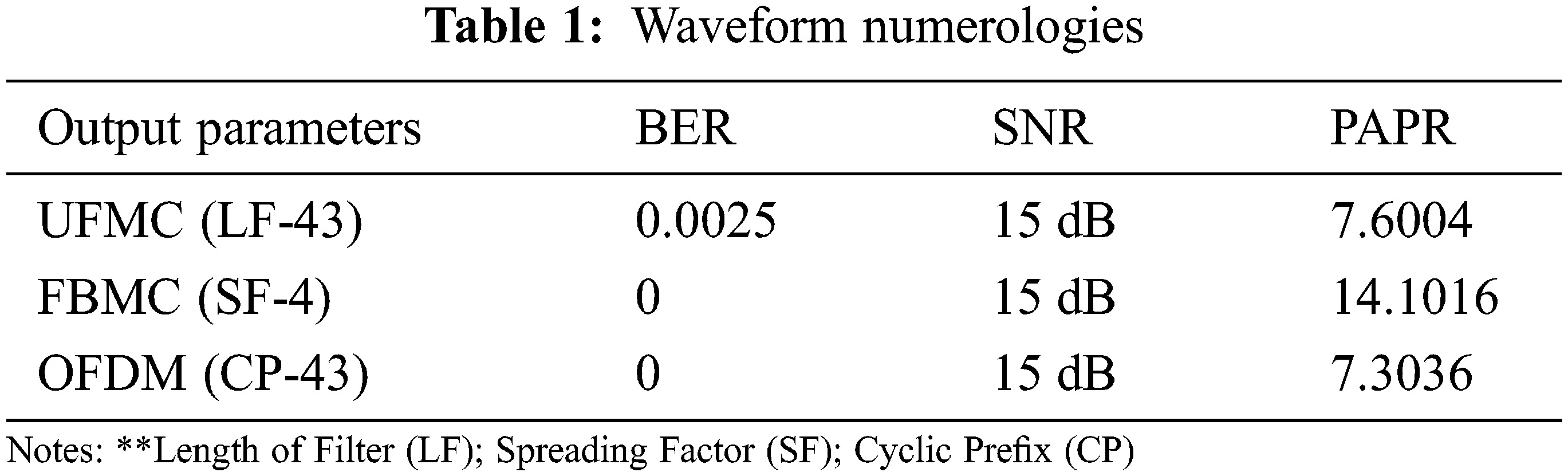 IASC | Free Full-Text | Reconfigurable Logic Design of CORDIC Based FFT Architecture for 5G ...