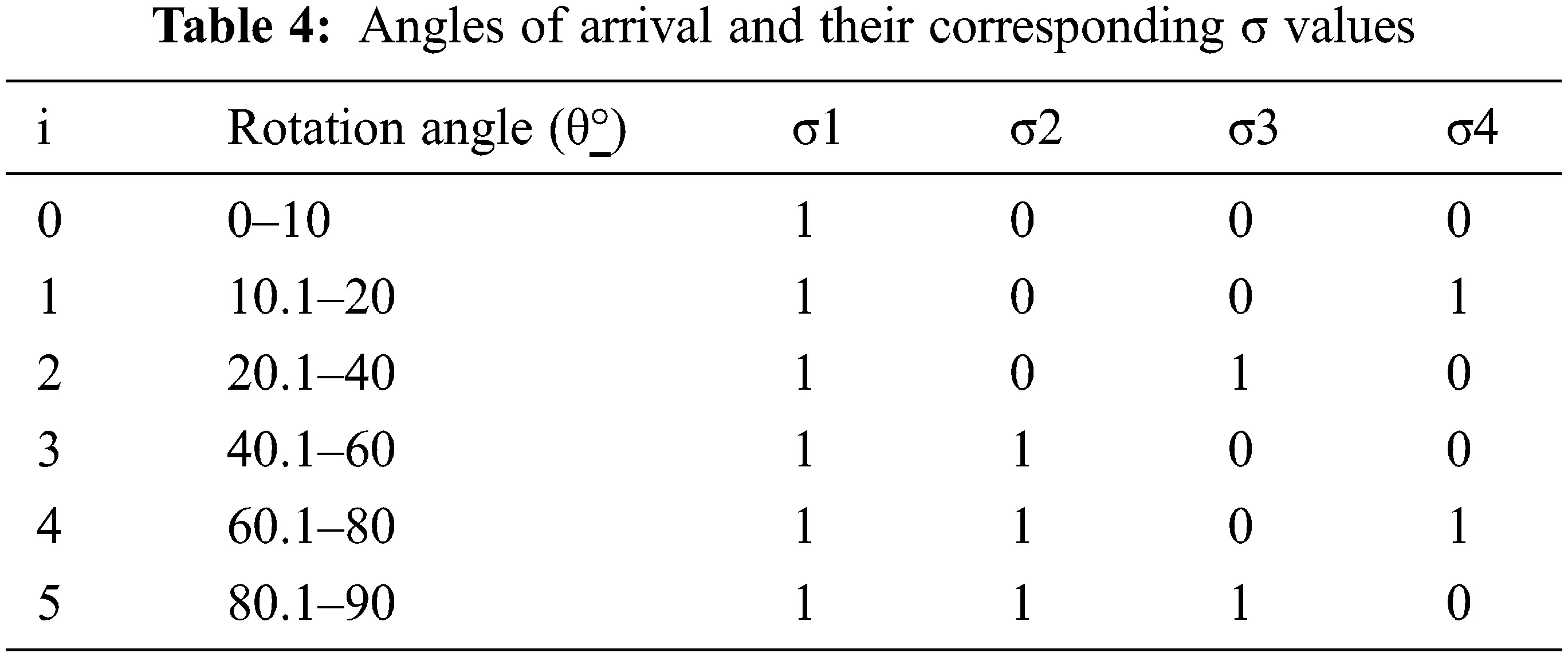 IASC | Free Full-Text | Reconfigurable Logic Design of CORDIC Based FFT Architecture for 5G ...