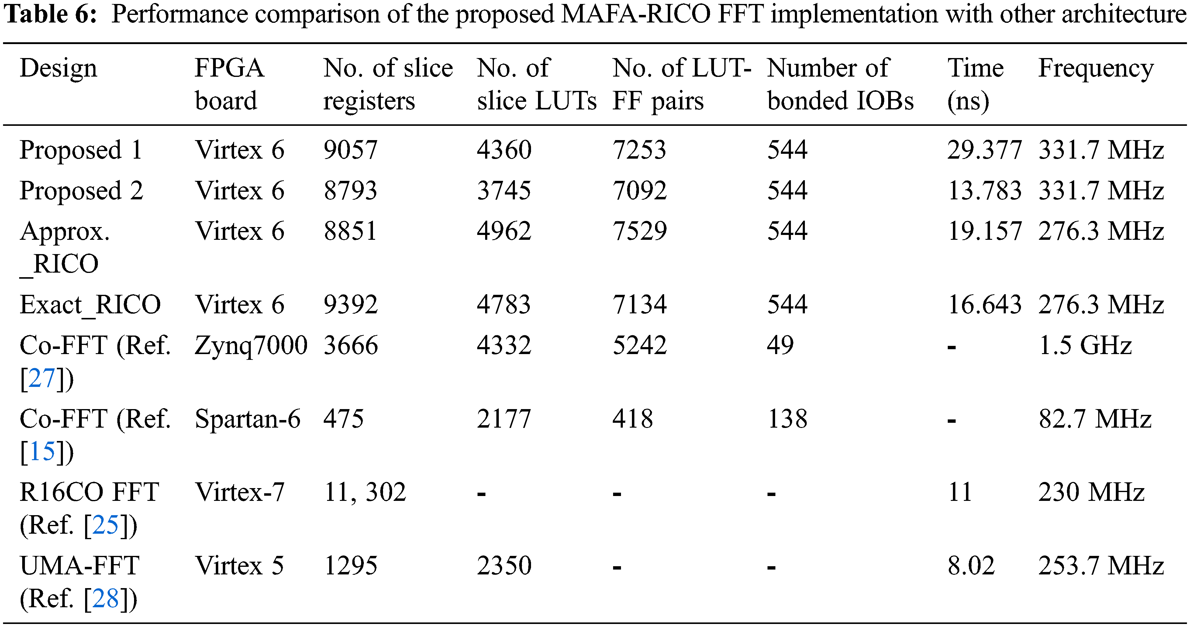 IASC | Free Full-Text | Reconfigurable Logic Design of CORDIC Based FFT Architecture for 5G ...