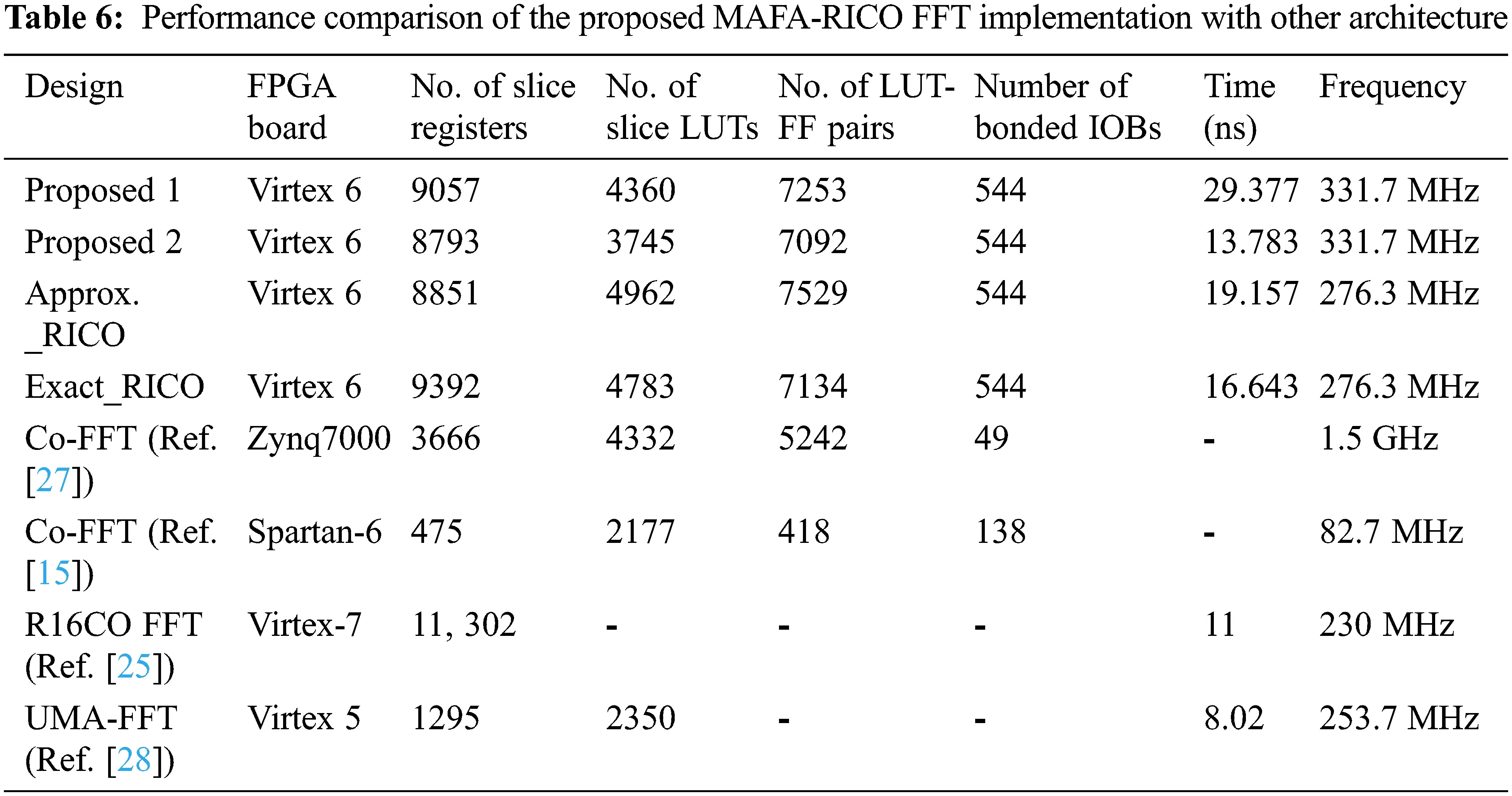IASC | Free Full-Text | Reconfigurable Logic Design of CORDIC Based FFT Architecture for 5G ...