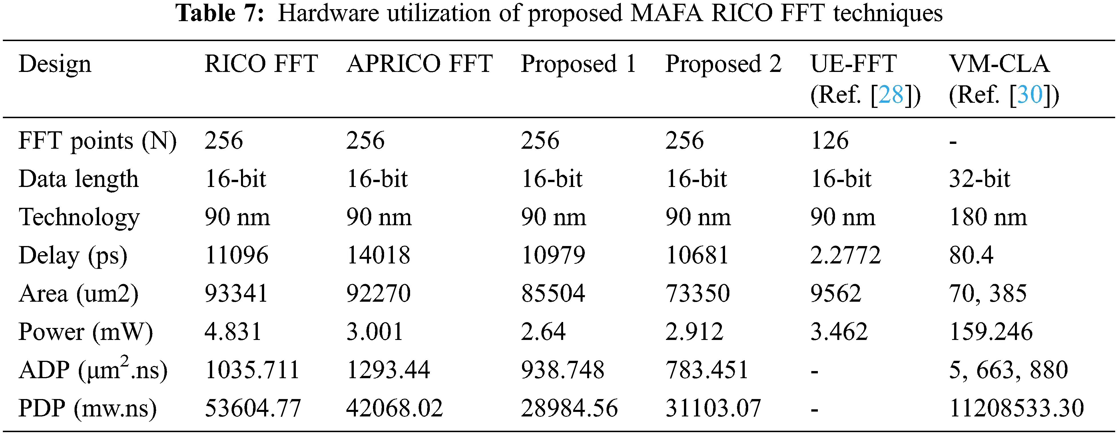 IASC | Free Full-Text | Reconfigurable Logic Design of CORDIC Based FFT Architecture for 5G ...
