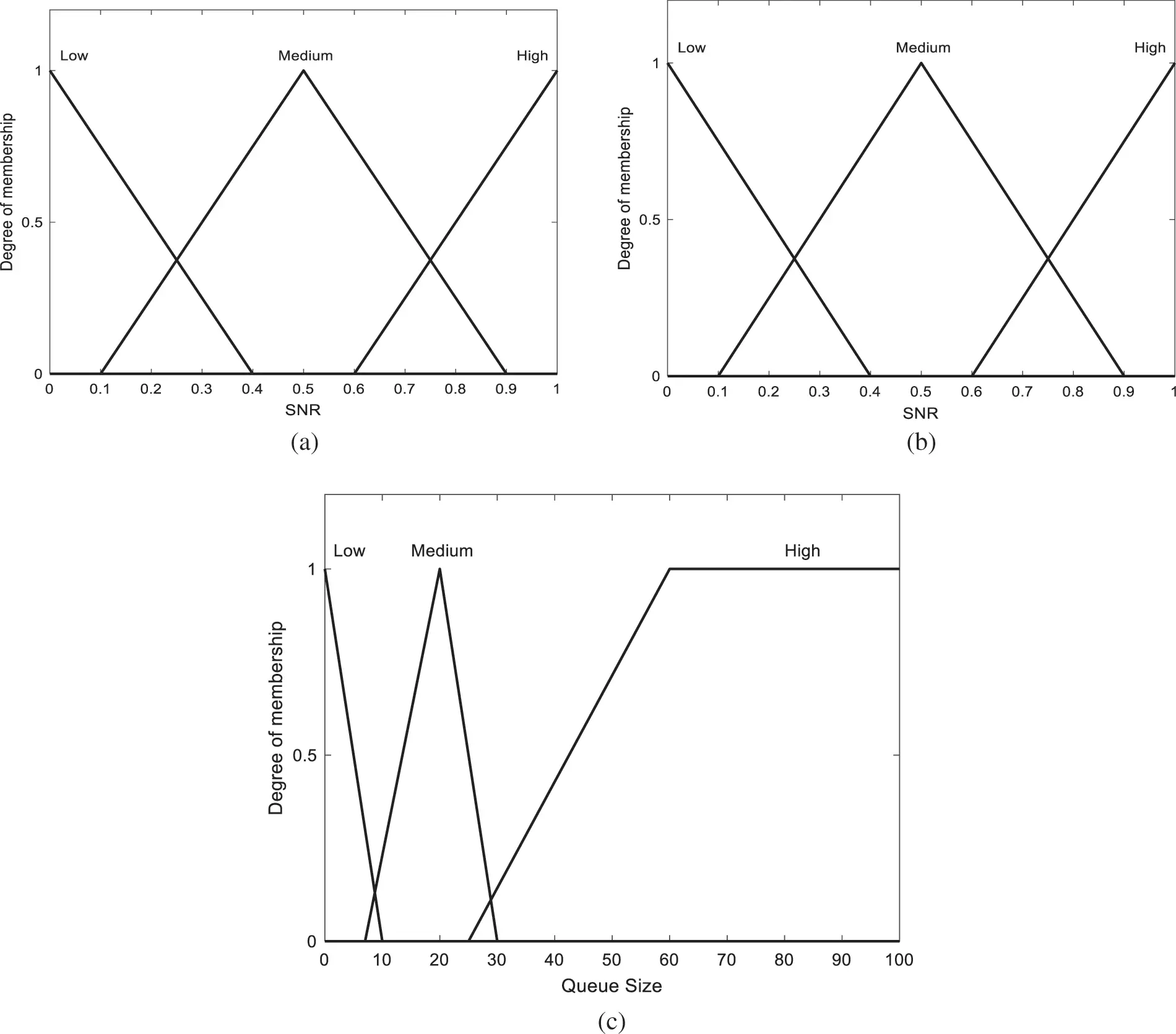 IASC | Free Full-Text | A Modified Firefly Optimization Algorithm-Based Fuzzy Packet Scheduler ...
