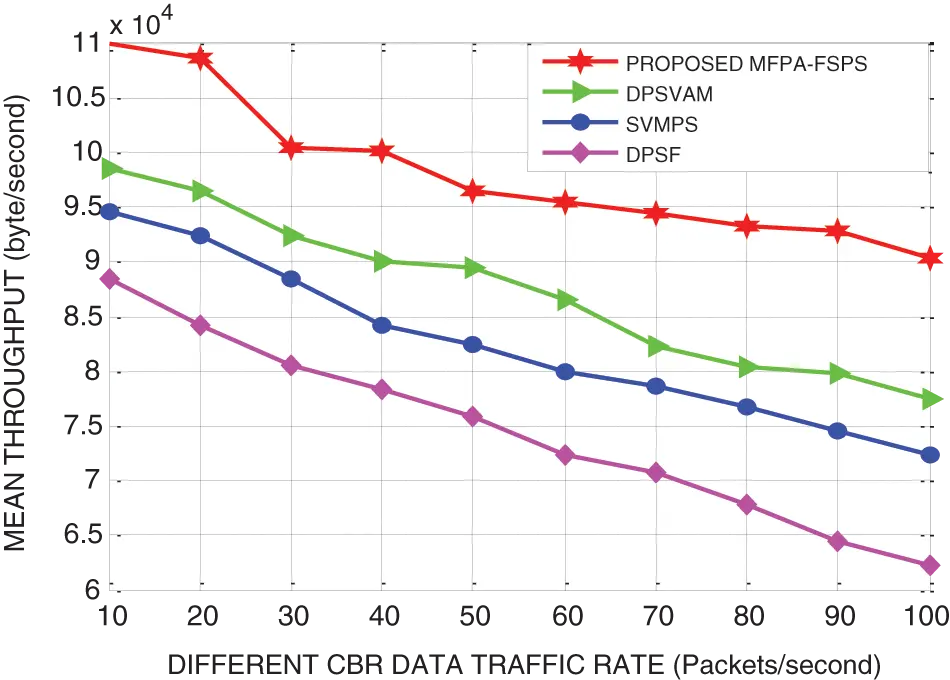 IASC | Free Full-Text | A Modified Firefly Optimization Algorithm-Based Fuzzy Packet Scheduler ...