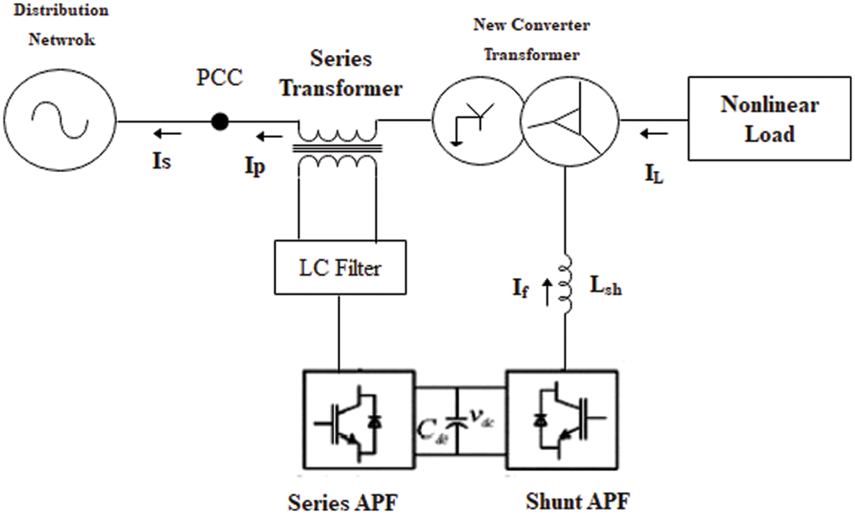 IASC | Free Full-Text | Analysis of Power Quality for Distribution Networks Using Active Compensator