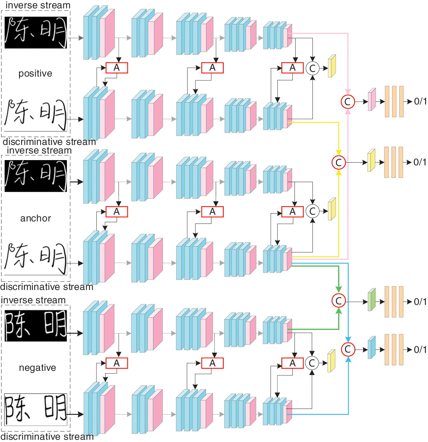 IASC | Free Full-Text | Multi-Path Attention Inverse Discrimination Network for Offline ...
