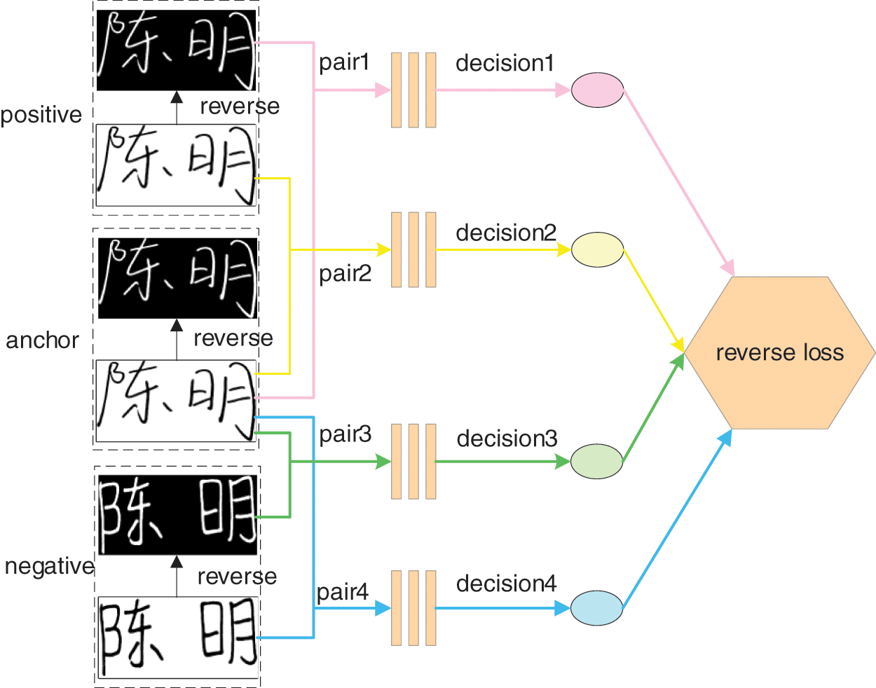 IASC | Free Full-Text | Multi-Path Attention Inverse Discrimination Network for Offline ...