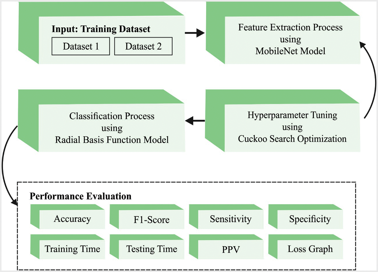 IASC | Free Full-Text | Automated Disabled People Fall Detection Using Cuckoo Search with Mobile ...