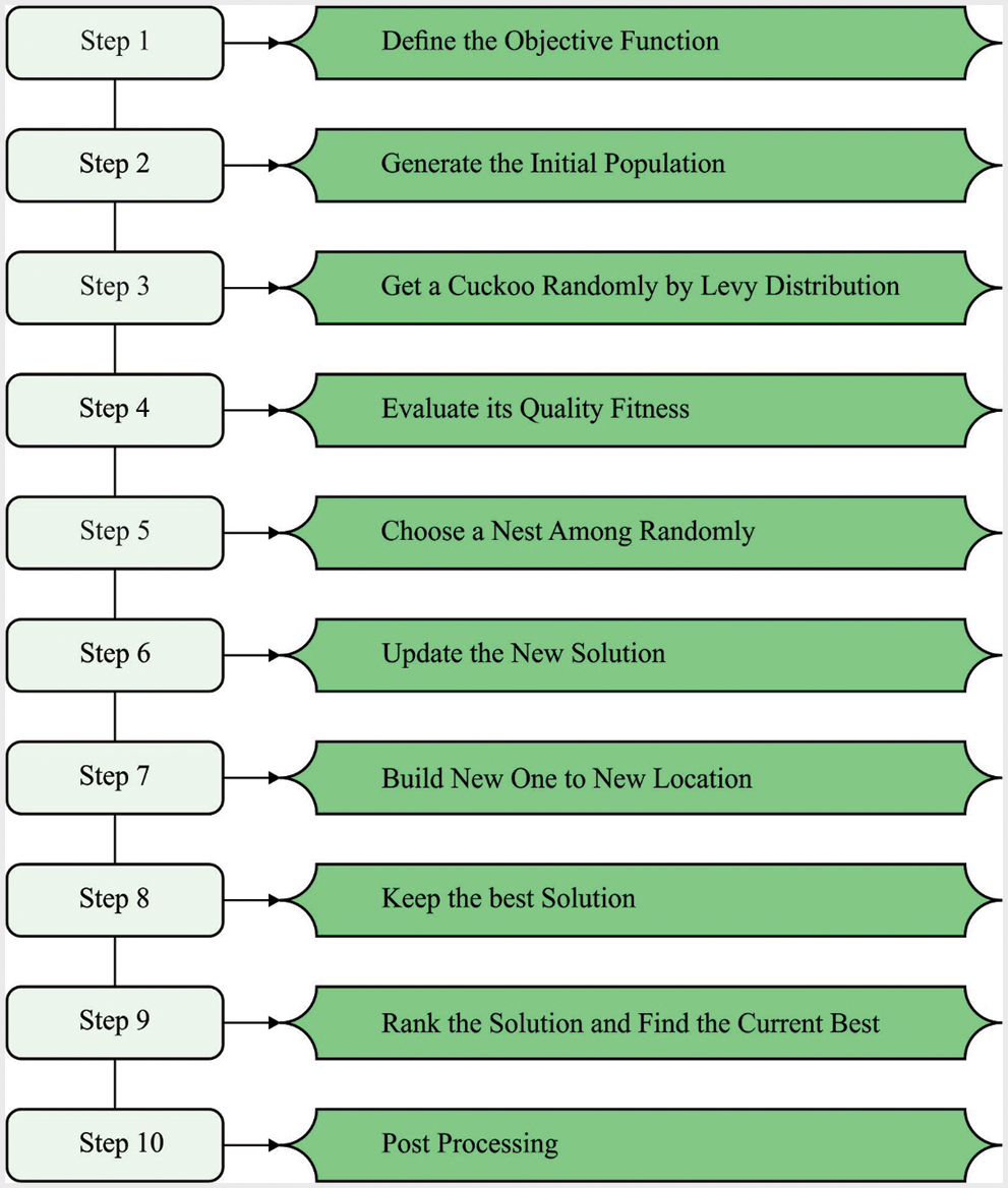 IASC | Free Full-Text | Automated Disabled People Fall Detection Using ...