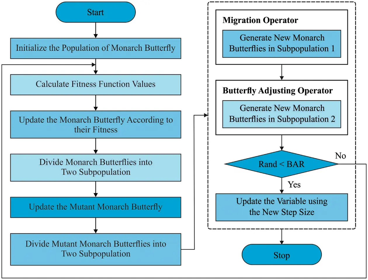 IASC | Free Full-Text | Evolutionary Algorithm Based Feature Subset Selection for Students ...