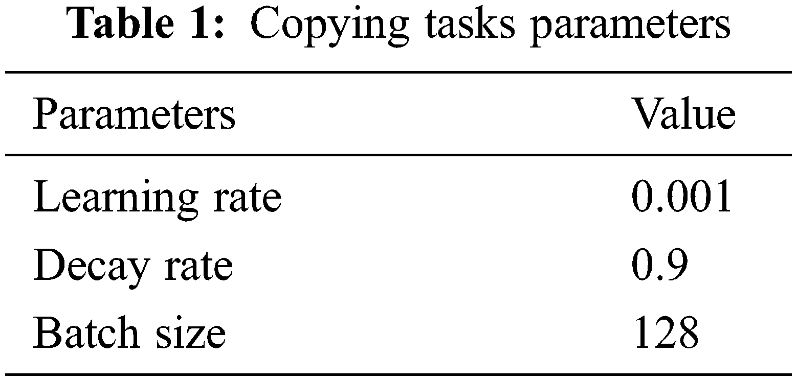 IASC | Free Full-Text | An Improved Time Feedforward Connections Recurrent Neural Networks
