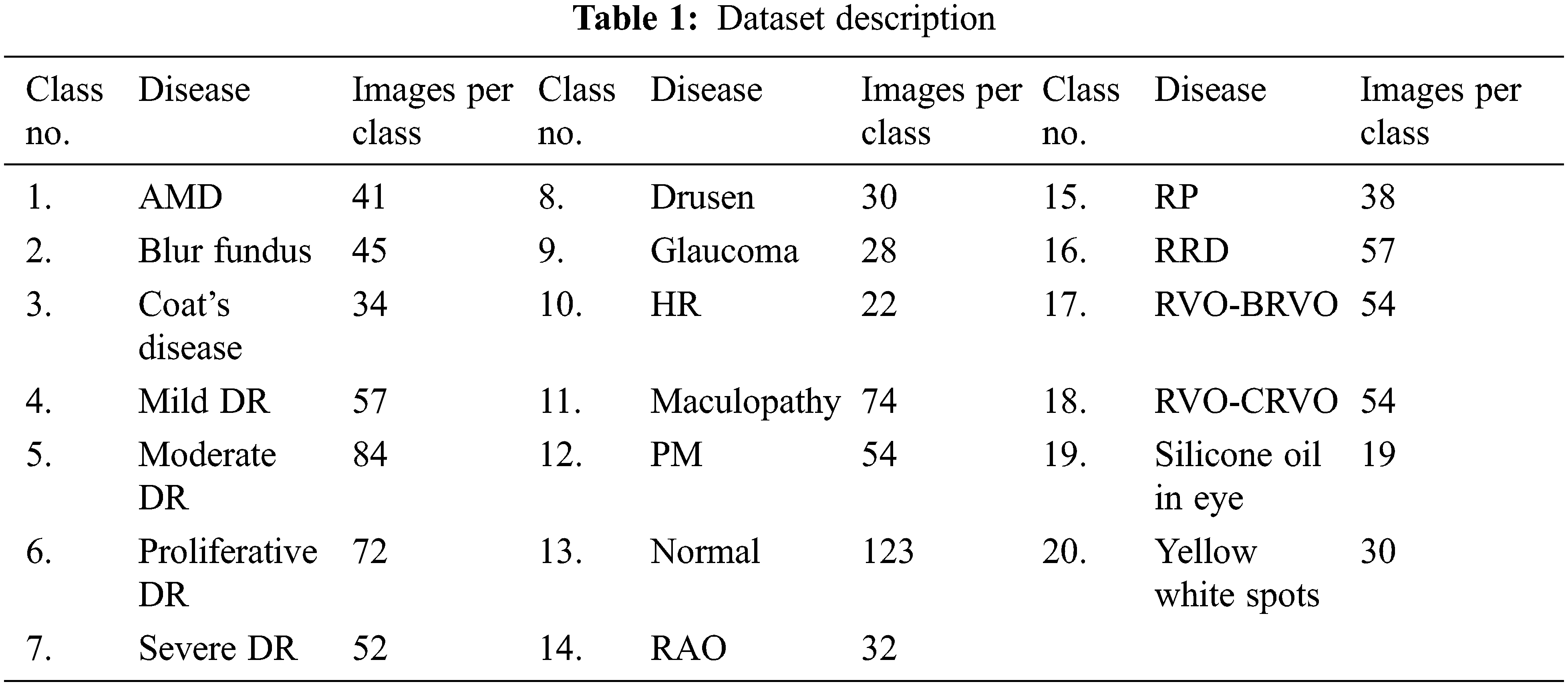 IASC | Free Full-Text | Convolutional Neural Network-Based ...