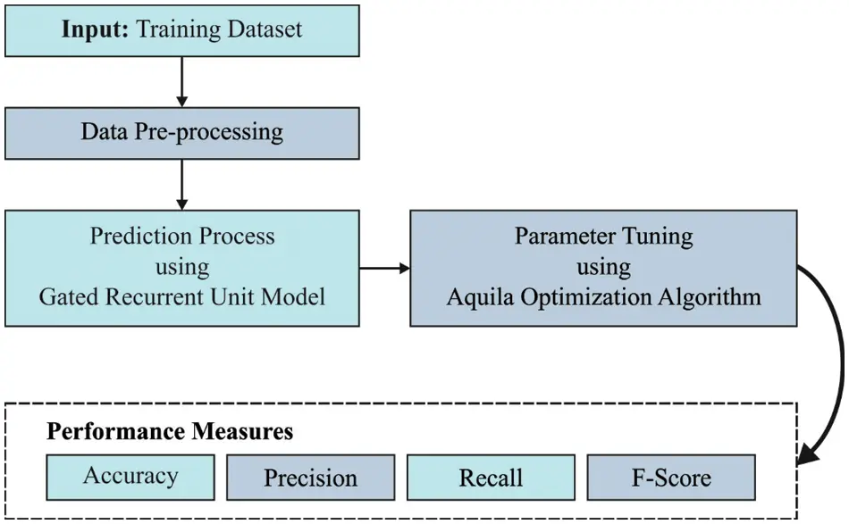 IASC | Free Full-Text | Deep Learning Driven Arabic Text to Speech ...