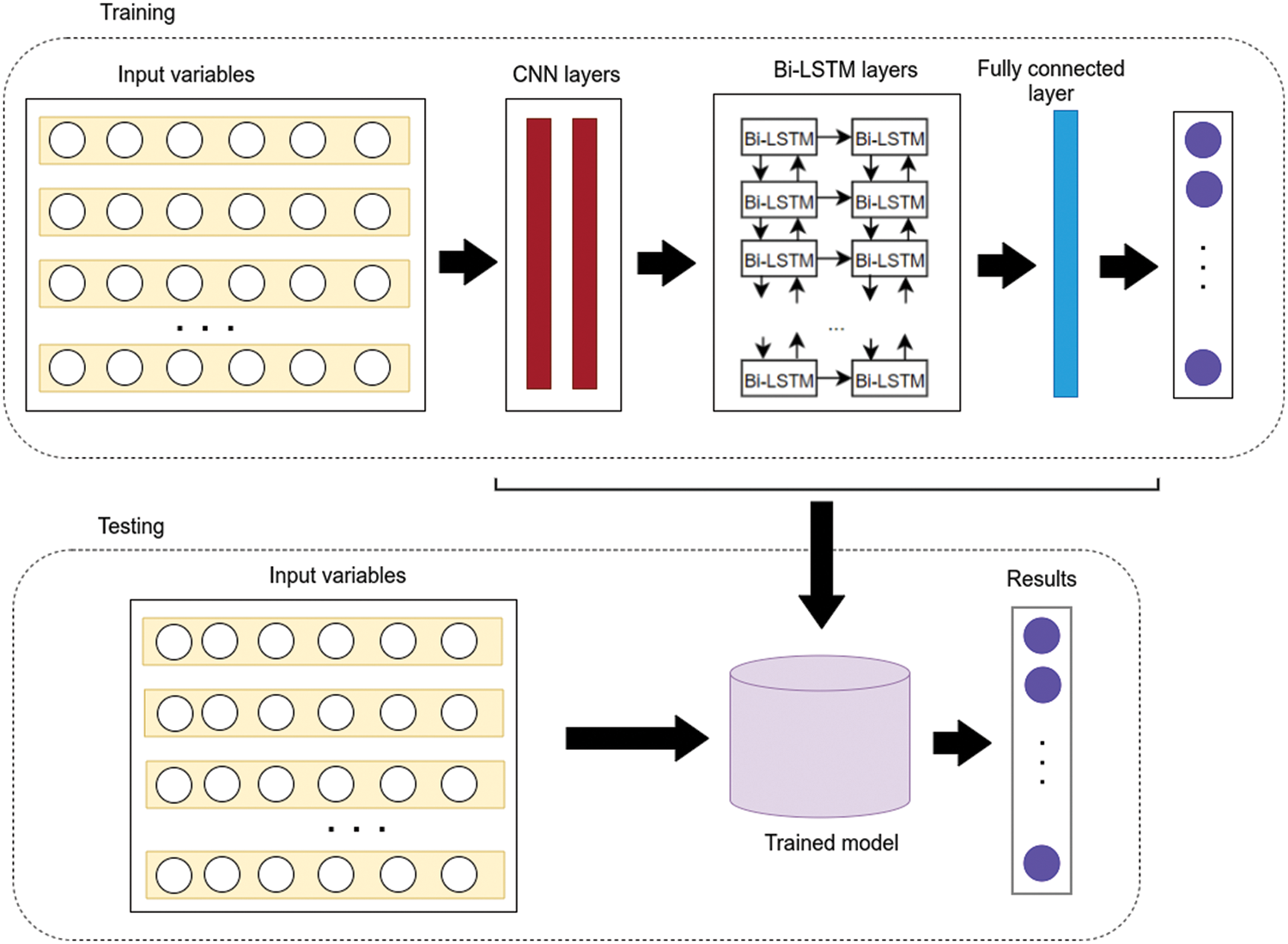 IASC | Free Full-Text | A Hybrid Deep Learning Approach for PM2.5 Concentration Prediction in ...