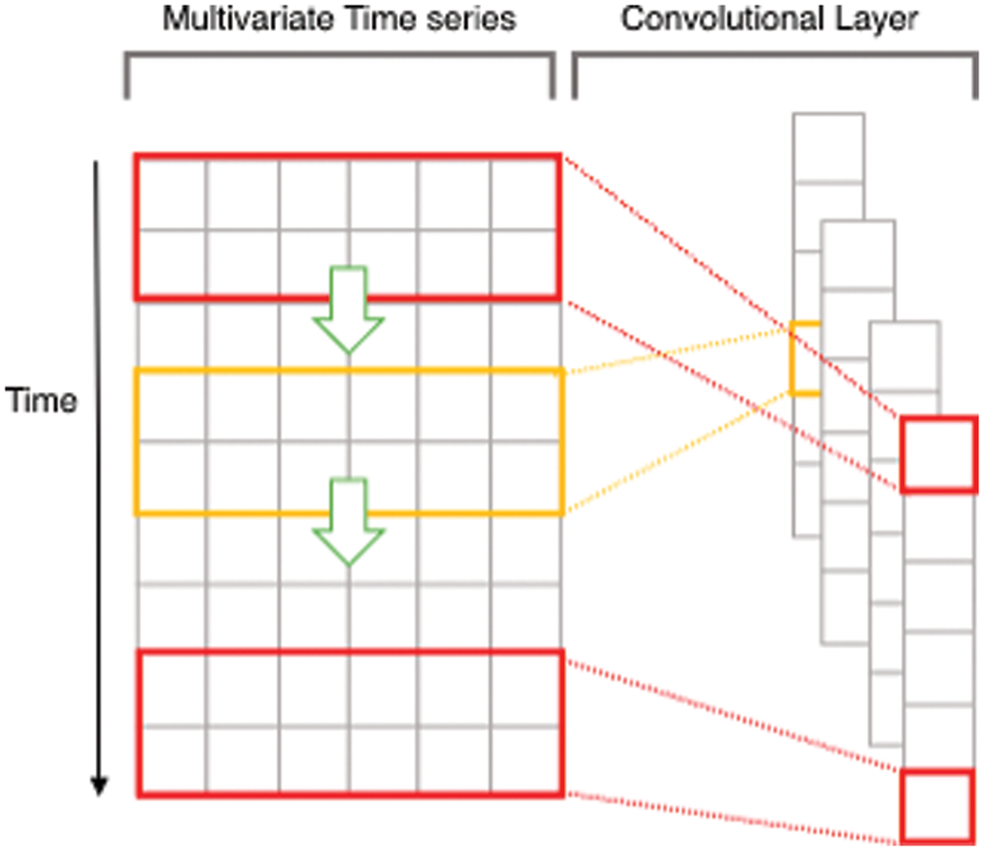 IASC | Free Full-Text | A Hybrid Deep Learning Approach for PM2.5 Concentration Prediction in ...