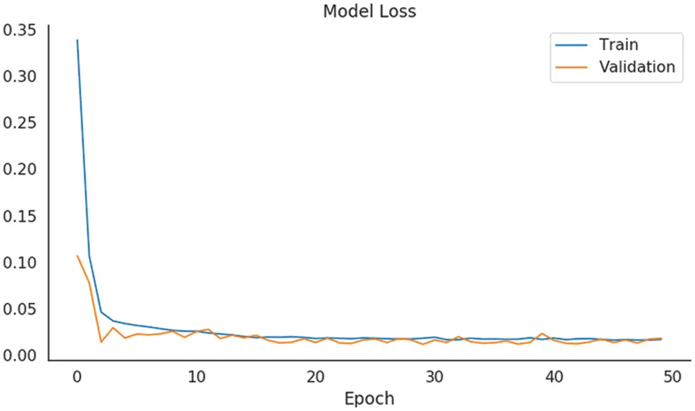 IASC | Free Full-Text | A Hybrid Deep Learning Approach for PM2.5 Concentration Prediction in ...