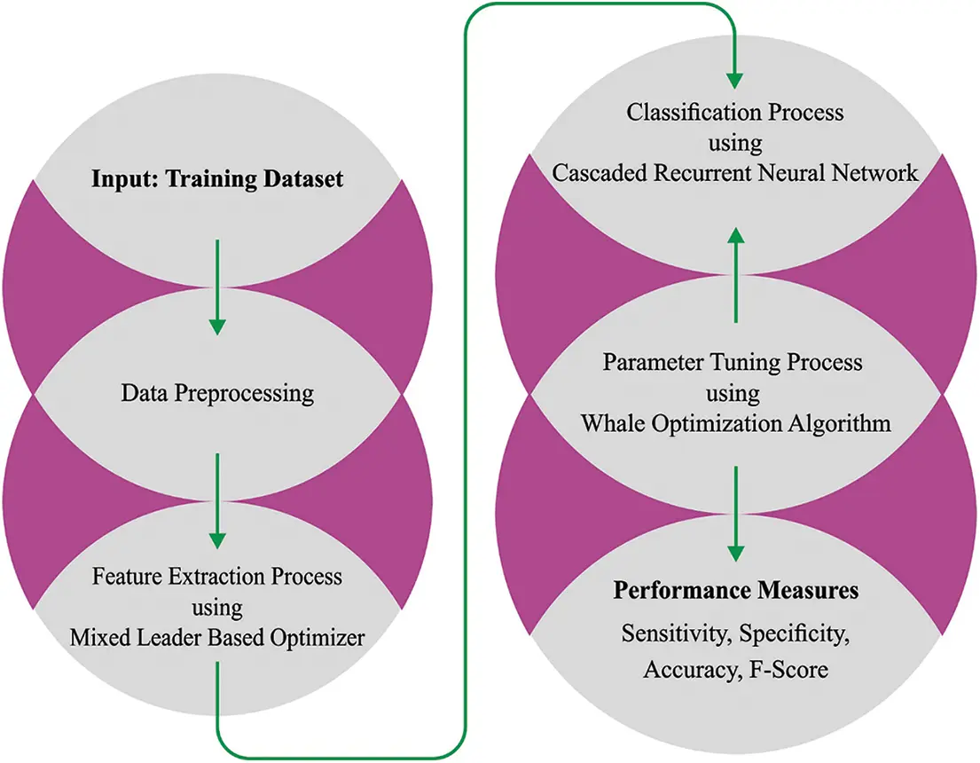 IASC | Free Full-Text | Applied Linguistics with Mixed Leader Optimizer ...