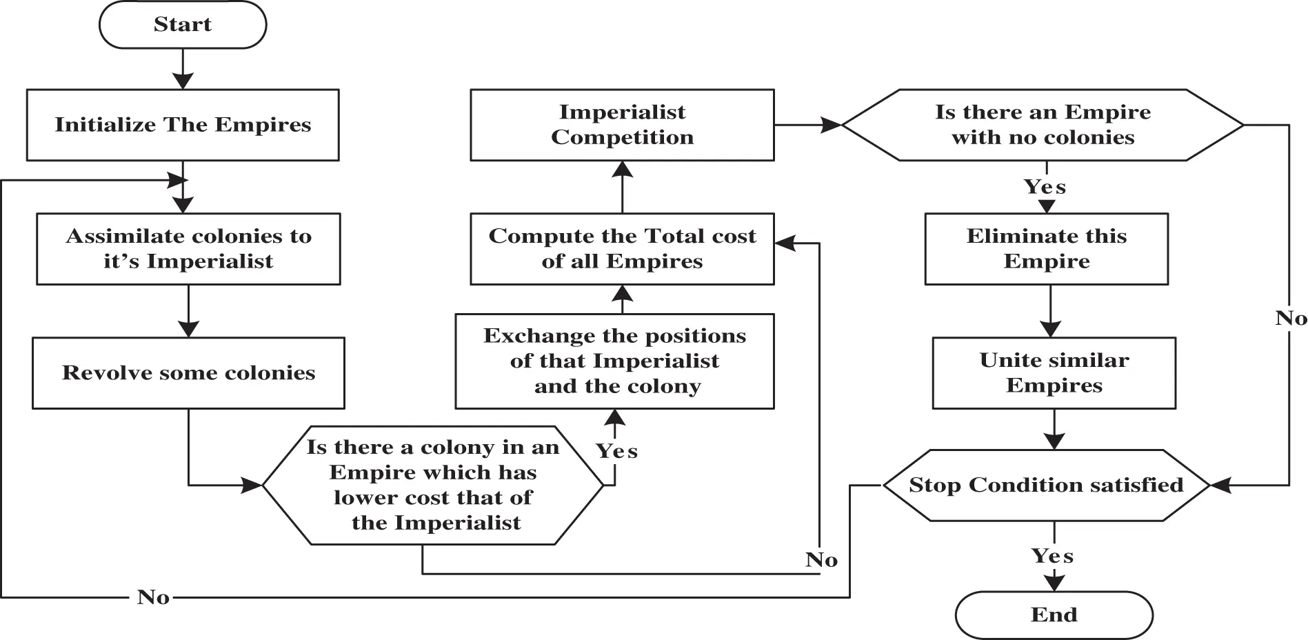 IASC | Free Full-Text | Optimal Allocation of STATCOM to Enhance ...