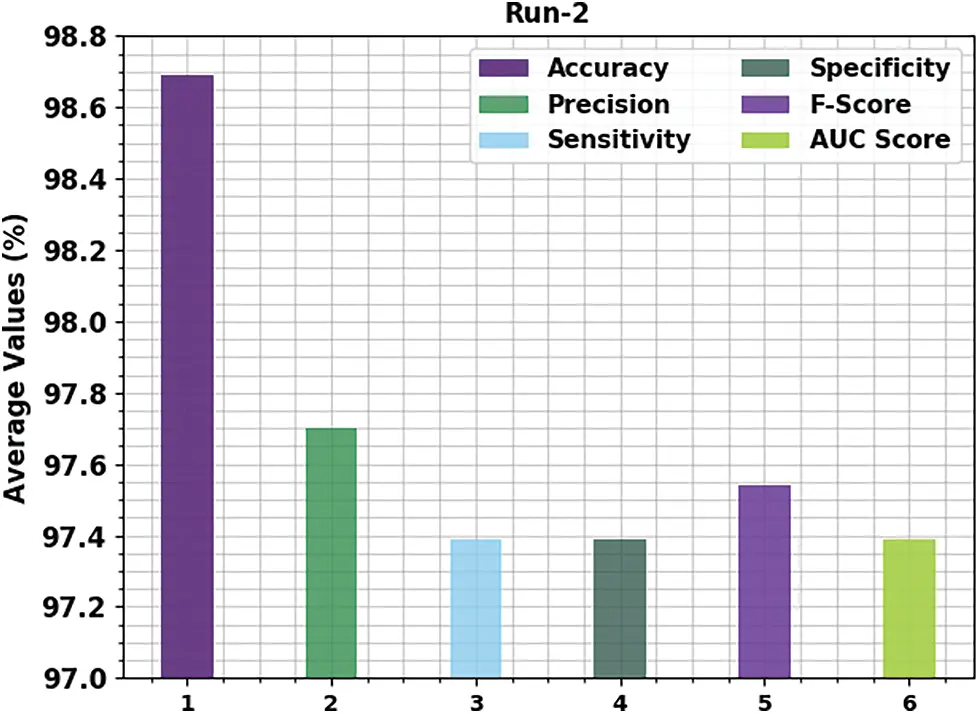 Iasc Free Full Text Graph Convolutional Neural Network Based Malware Detection In Iot Cloud