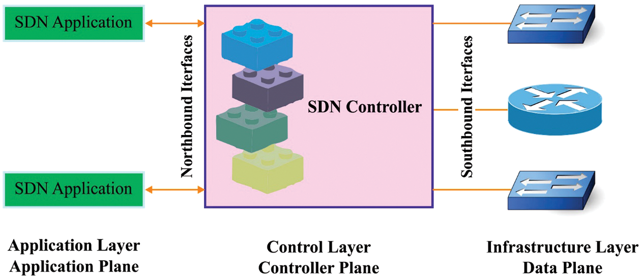 IASC | Free Full-Text | Enhanced Crow Search with Deep Learning-Based Cyberattack Detection in ...