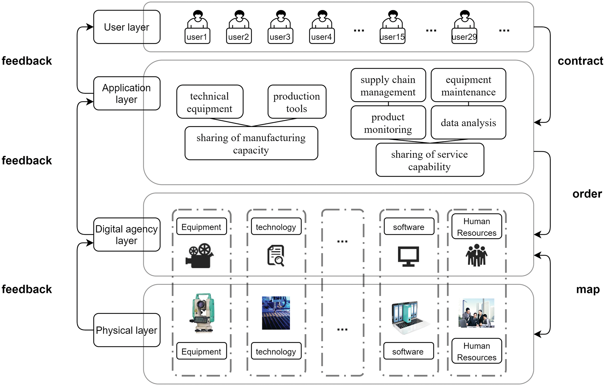 IASC | Free Full-Text | Dynamic Allocation of Manufacturing Tasks and ...