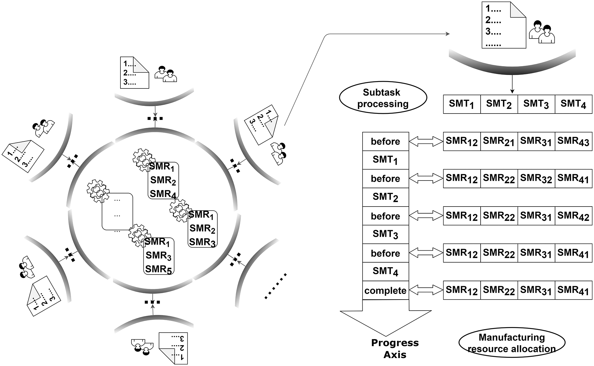 IASC | Free Full-Text | Dynamic Allocation of Manufacturing Tasks and ...