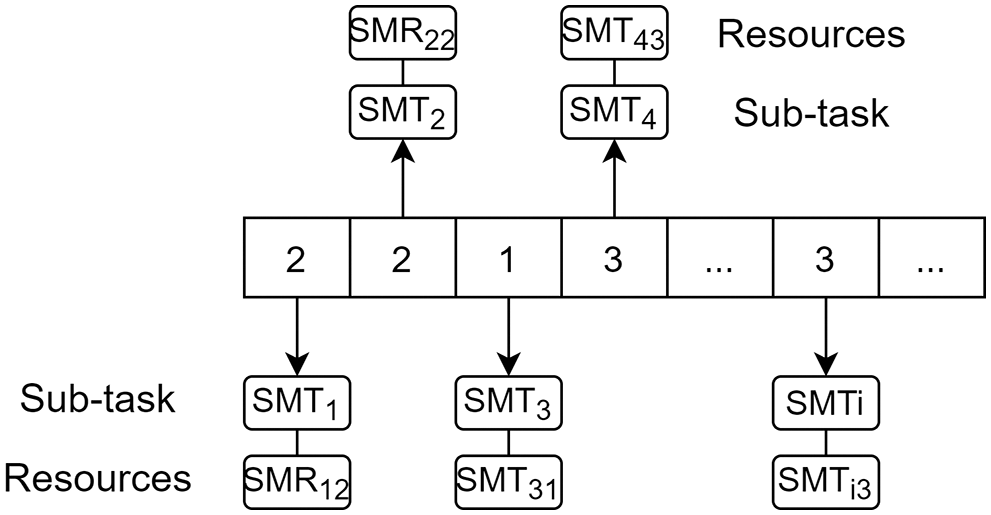 IASC | Free Full-Text | Dynamic Allocation of Manufacturing Tasks and ...