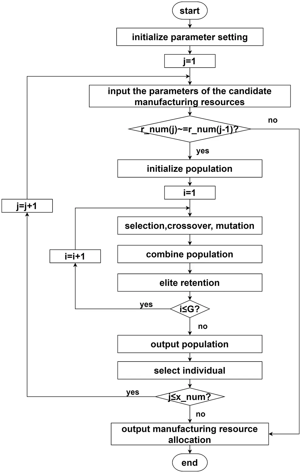 IASC | Free Full-Text | Dynamic Allocation of Manufacturing Tasks and Resources in Shared ...