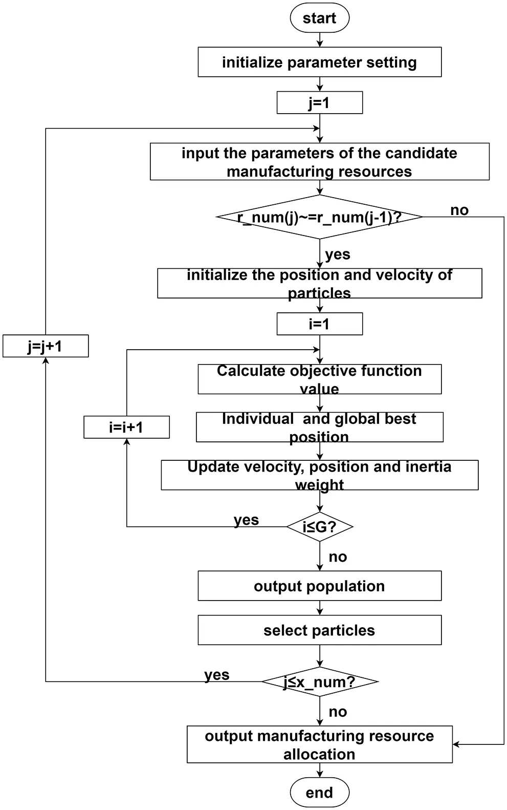 IASC | Free Full-Text | Dynamic Allocation of Manufacturing Tasks and Resources in Shared ...