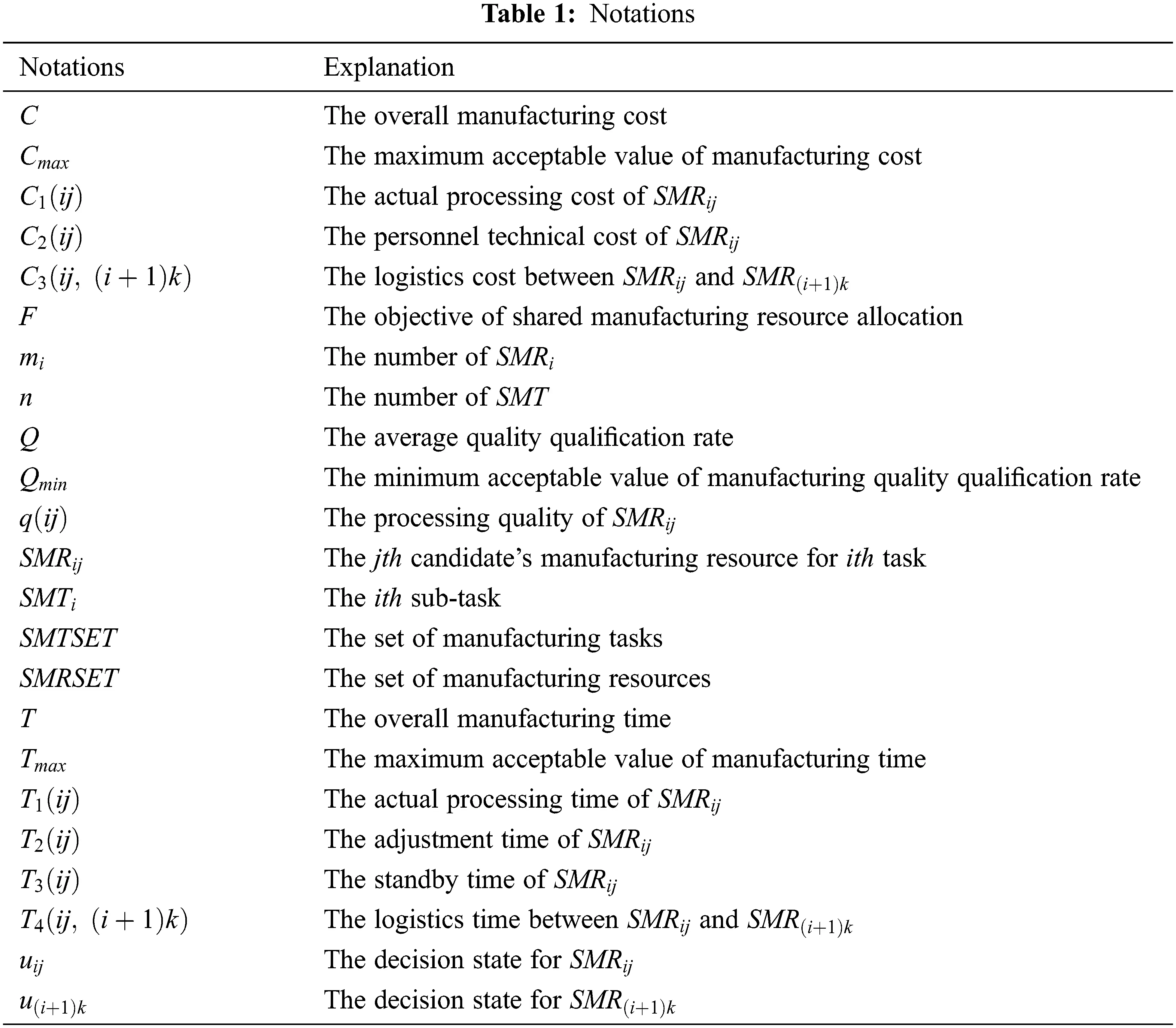 IASC | Free Full-Text | Dynamic Allocation of Manufacturing Tasks and ...