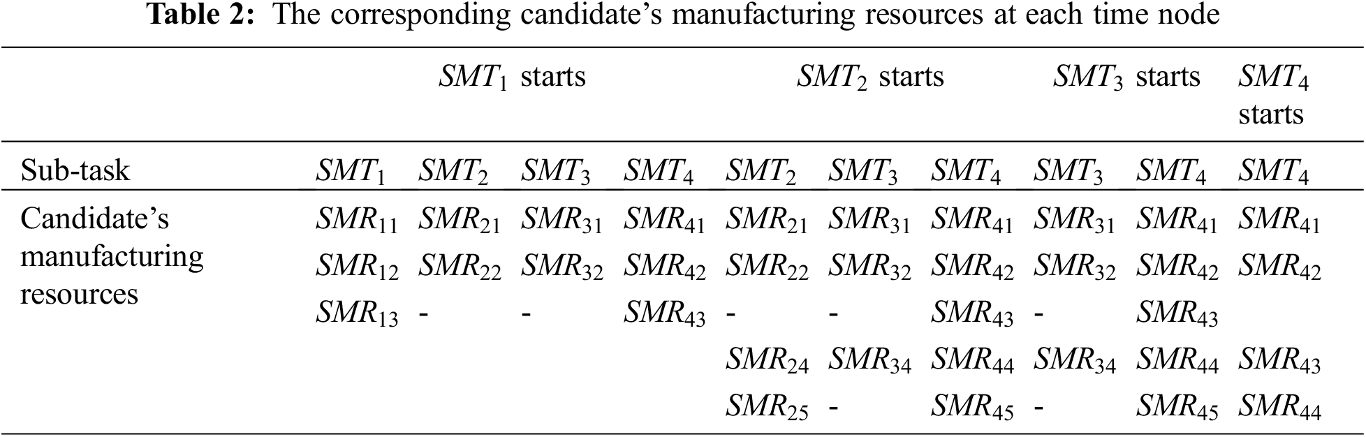 IASC | Free Full-Text | Dynamic Allocation of Manufacturing Tasks and ...