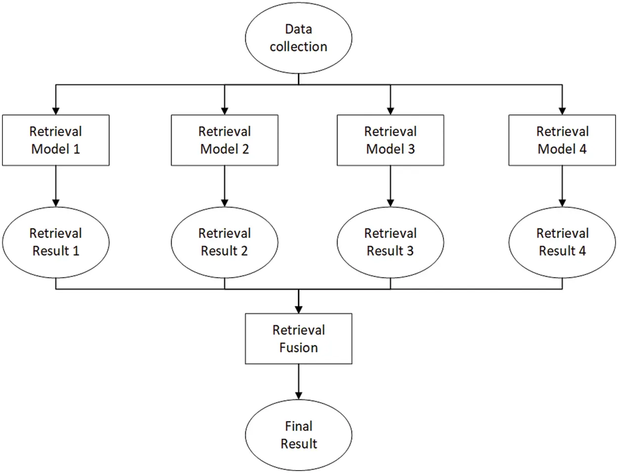 IASC | Free Full-Text | DCRL-KG: Distributed Multi-Modal Knowledge ...