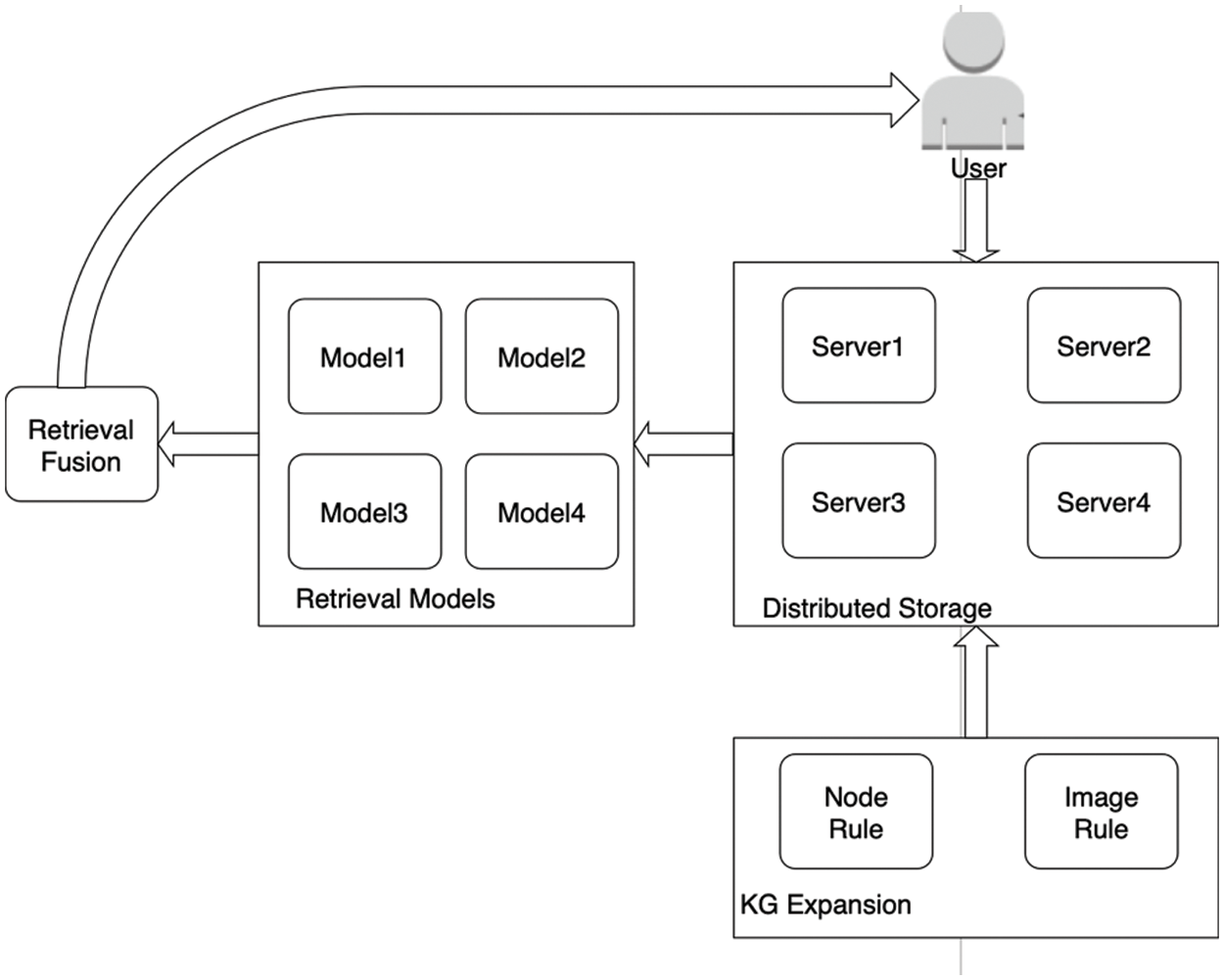 IASC | Free Full-Text | DCRL-KG: Distributed Multi-Modal Knowledge Graph Retrieval Platform ...