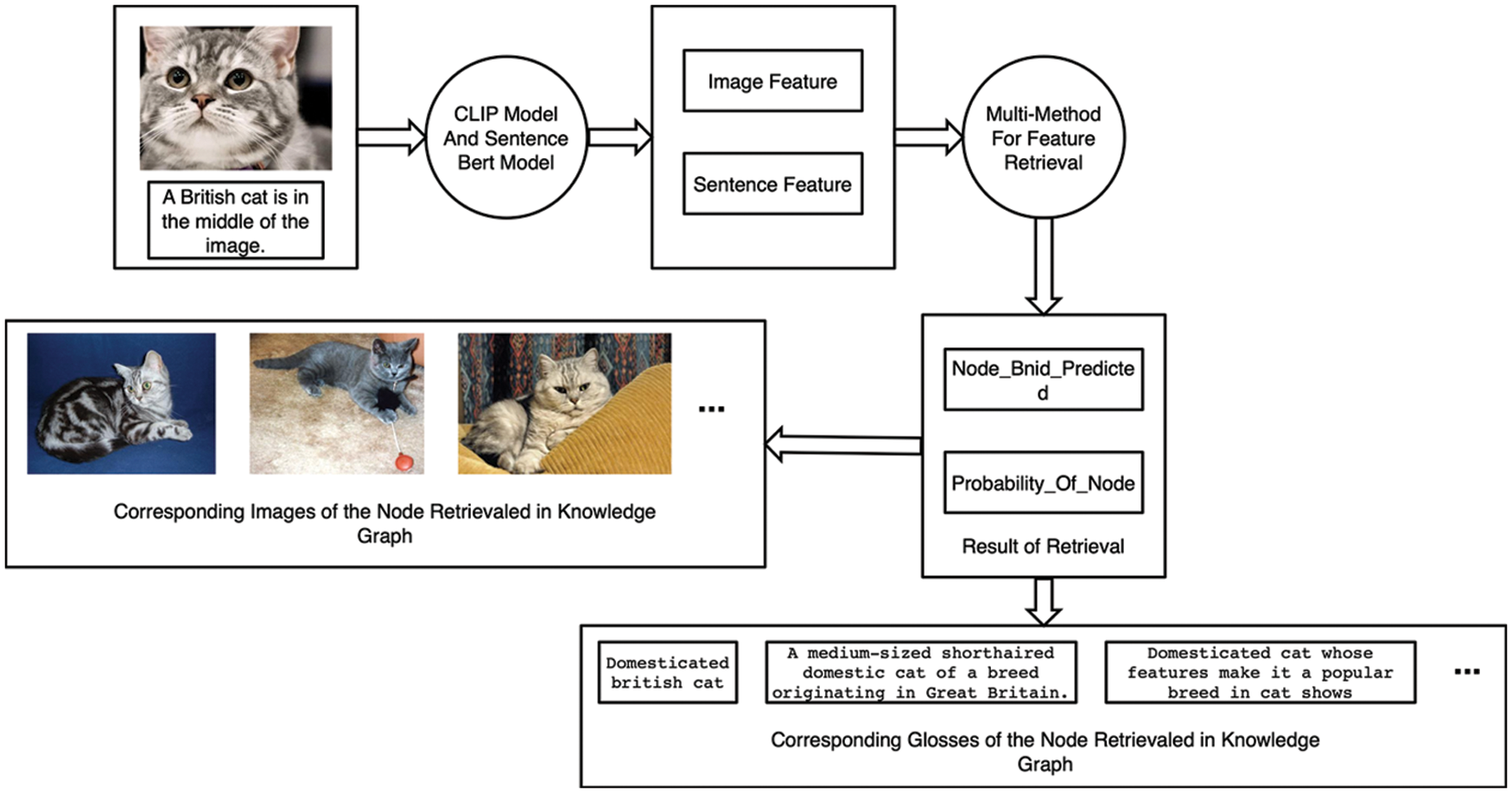 IASC | Free Full-Text | DCRL-KG: Distributed Multi-Modal Knowledge ...