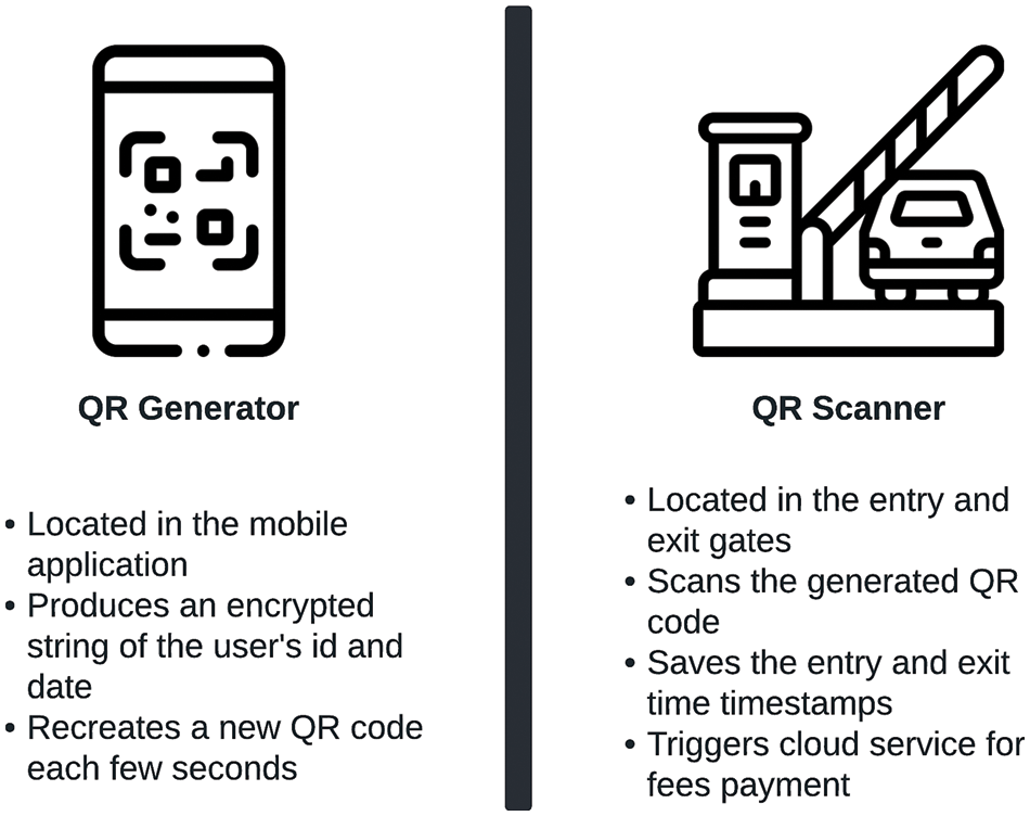 IASC | Free Full-Text | IOT Based Smart Parking System Using Ensemble ...