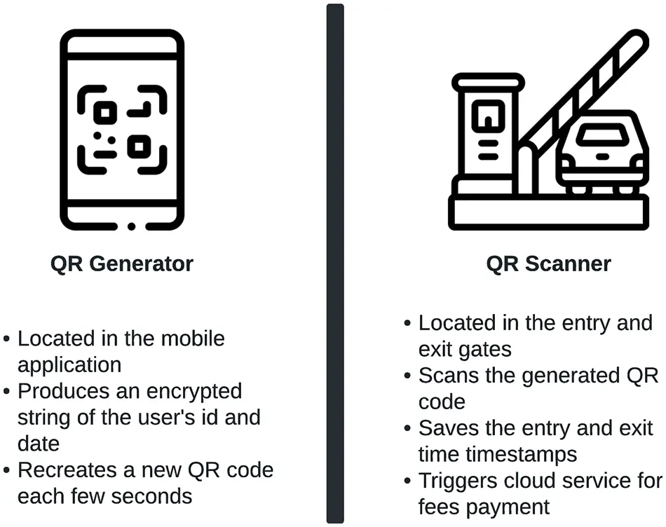 IASC | Free Full-Text | IOT Based Smart Parking System Using Ensemble ...