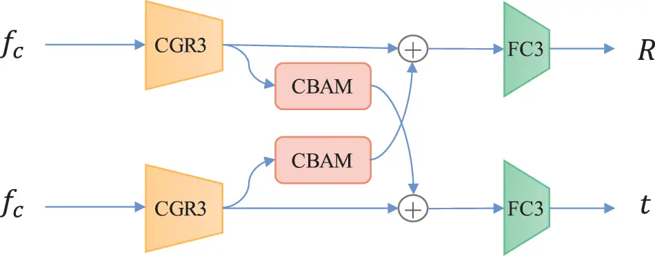 IASC | Free Full-Text | Dual Branch PnP Based Network for Monocular 6D ...