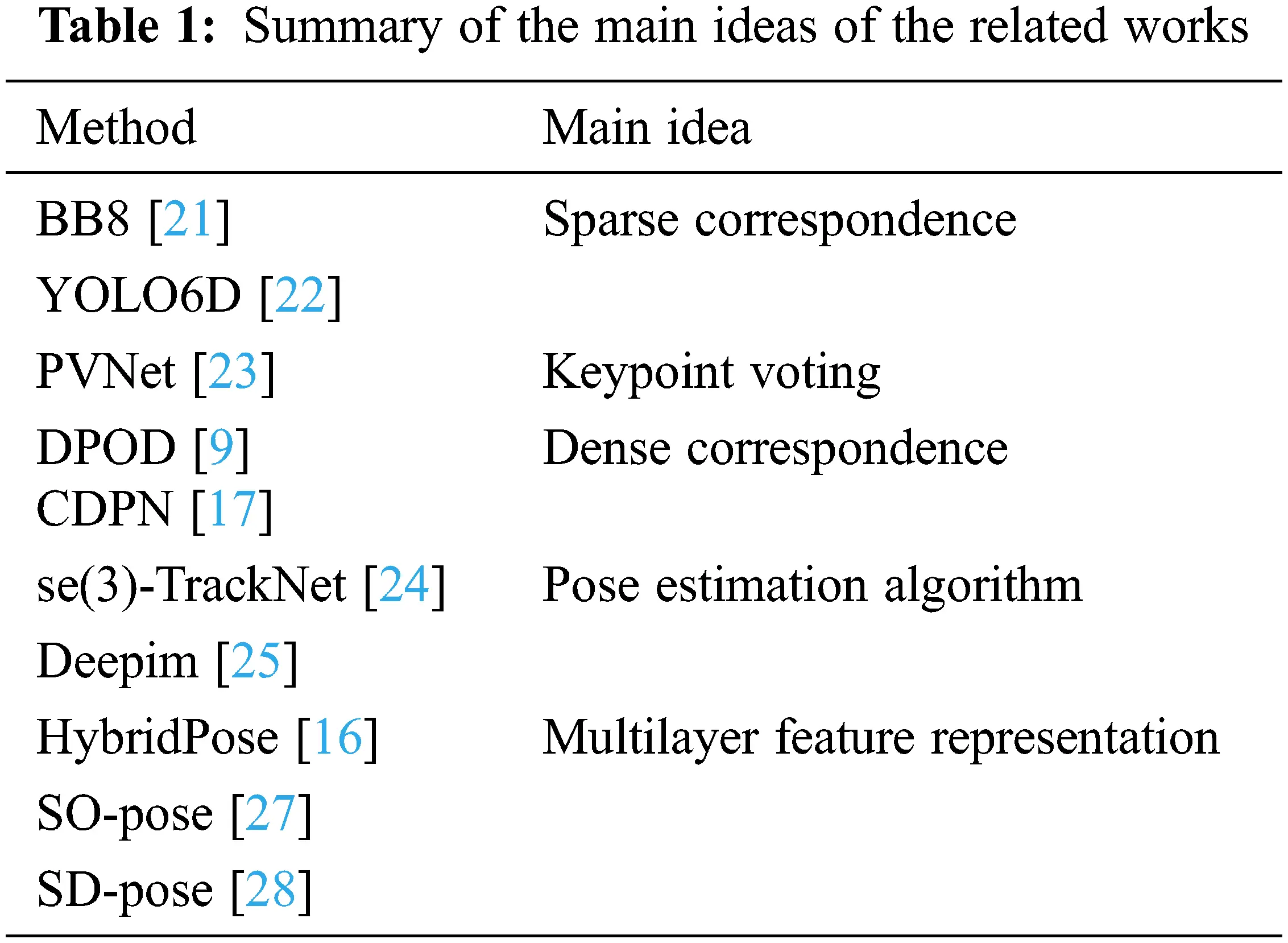 IASC | Free Full-Text | Dual Branch PnP Based Network for Monocular 6D Pose Estimation
